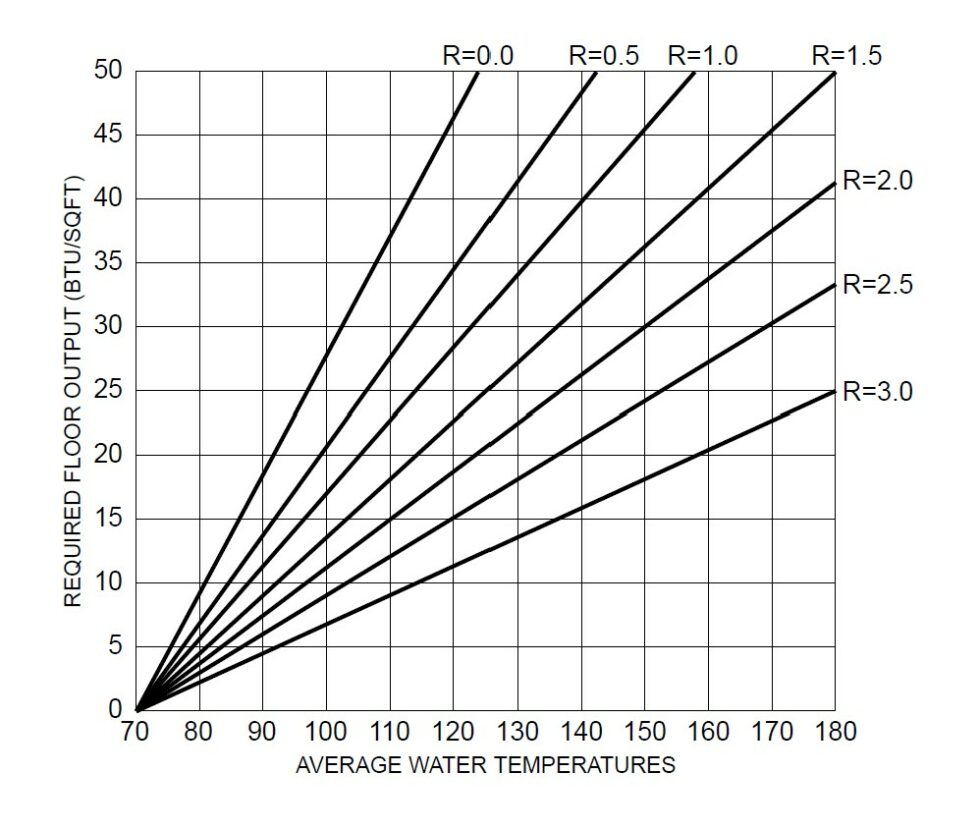 ThermalBoard Radiant Floor Heating
