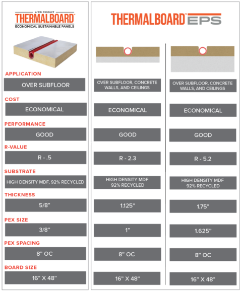 ThermalBoard Radiant Floor Heating